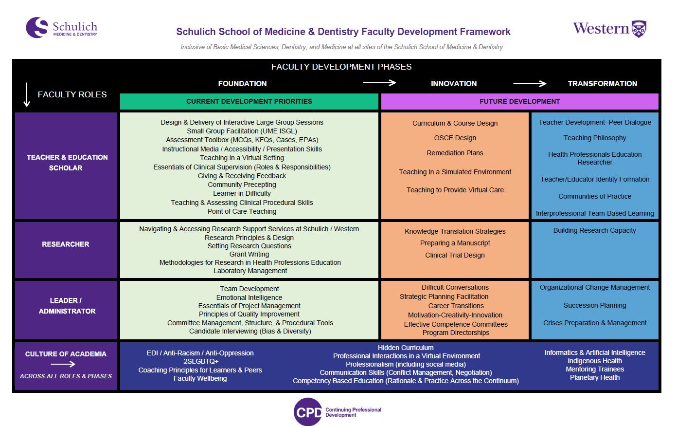 Faculty Development - Faculty Development - Western University