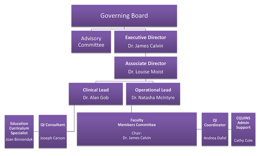 Organizational and Governance Structure - Centre for Quality ...
