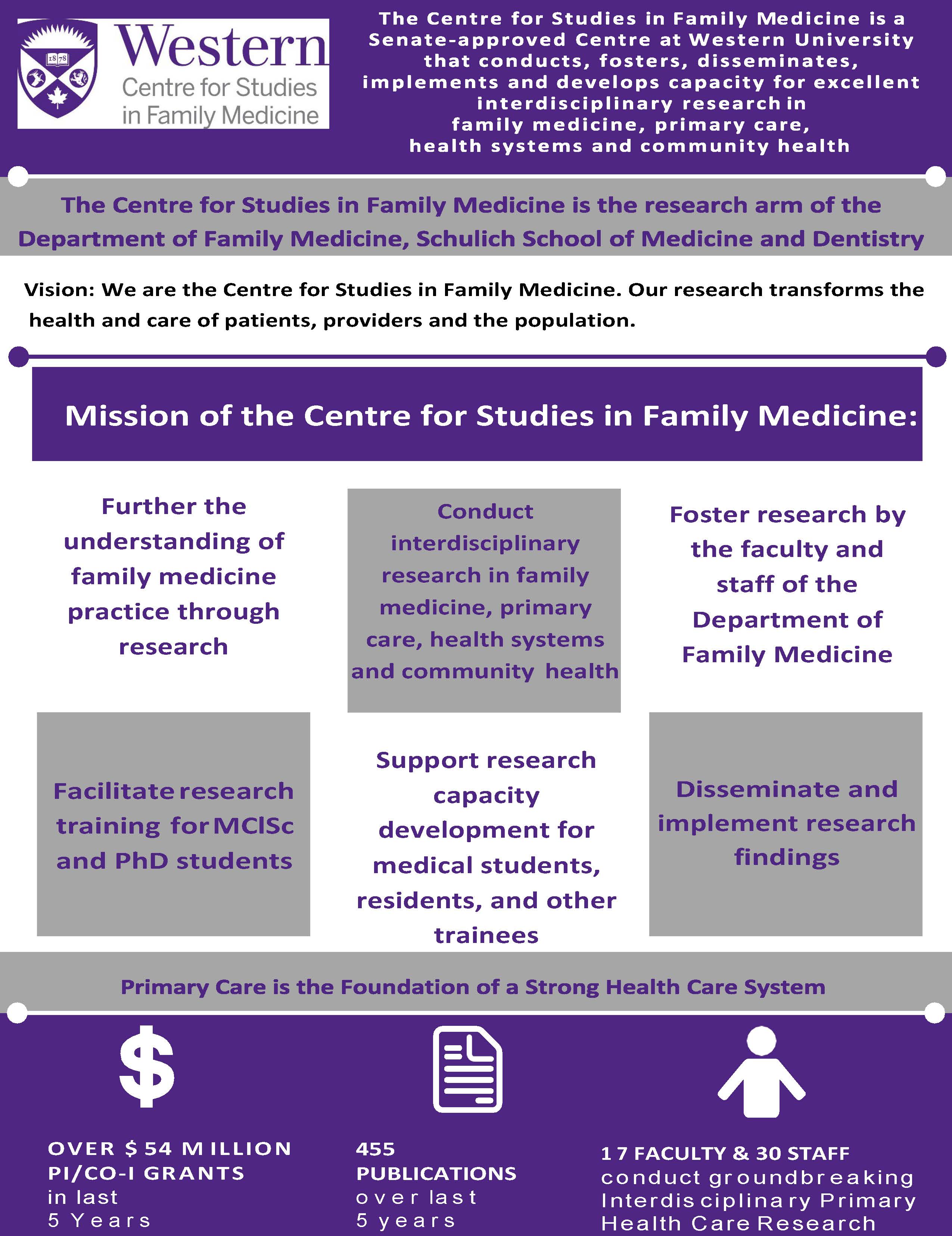 CSFM Infographic - Centre for Studies in Family Medicine - Western ...
