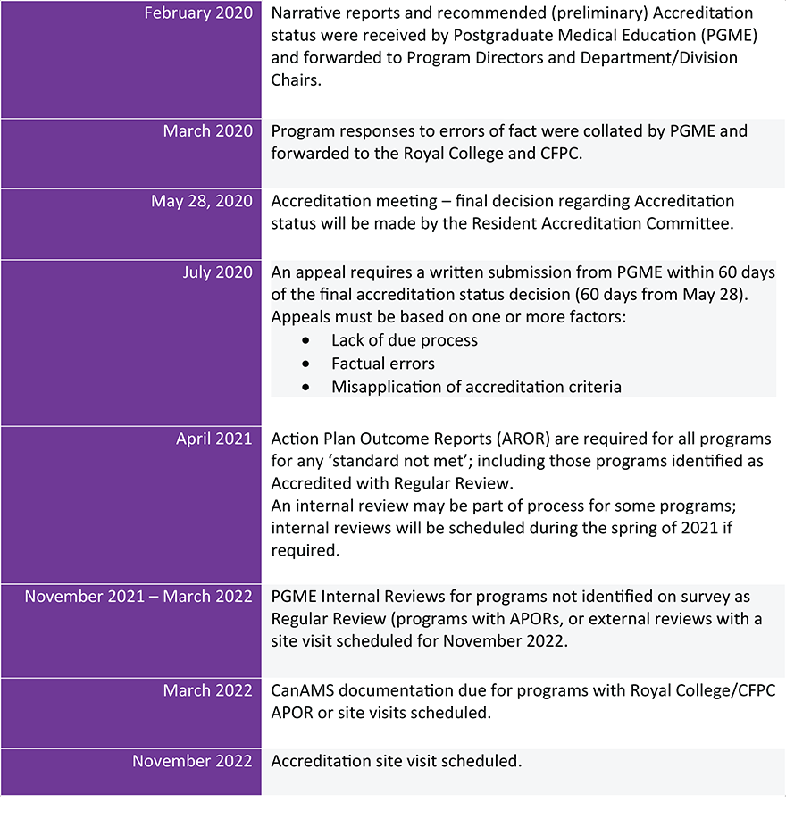 Accreditation - Postgraduate Medical Education - Western University