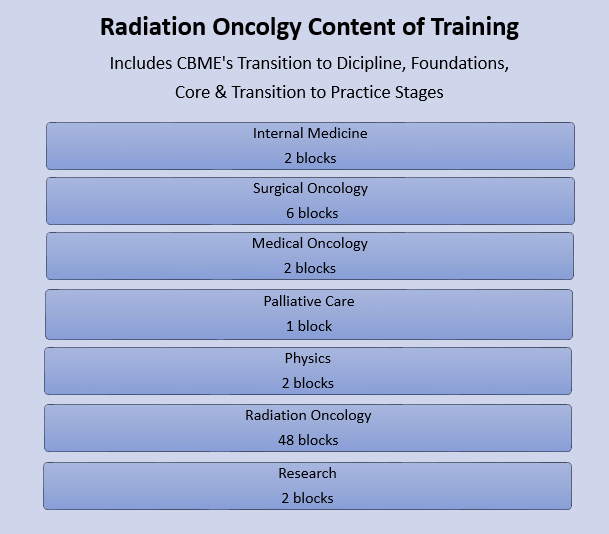 Radiation Oncology Program - Oncology - Western University