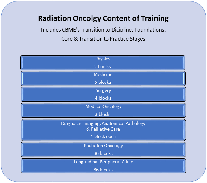 Radiation Oncology Program - Oncology - Western University
