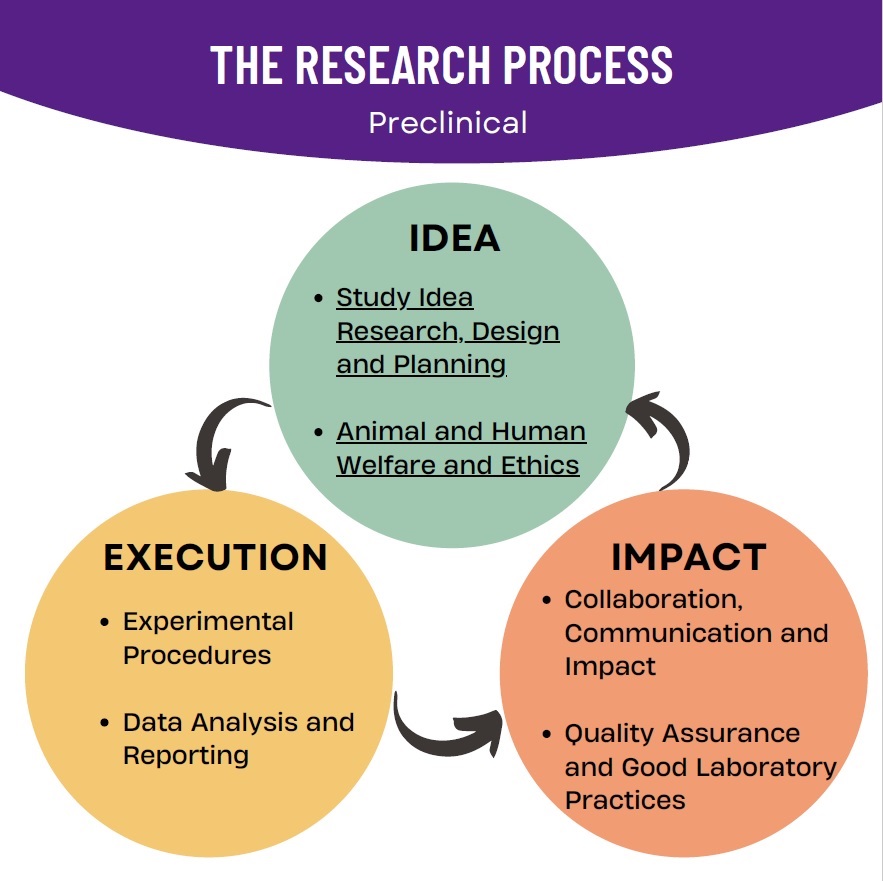 Preclinical Research - Schulich Research Office - Western University